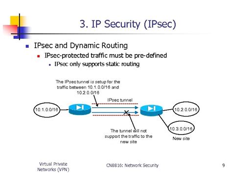 Virtual Private Networks Vpn Generic Routing Encapsulation Gre