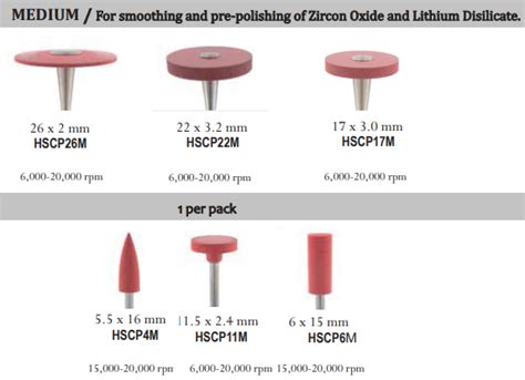 Hsc High Strength Ceramics Polishing Medium Grit