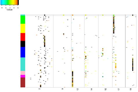 The Mapping Patterns For Insulin And The 2 854 Co Mapping Transcripts Download Scientific