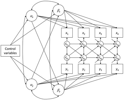 Graphical Description Of The Latent Curve Model With Structured Residuals Download Scientific