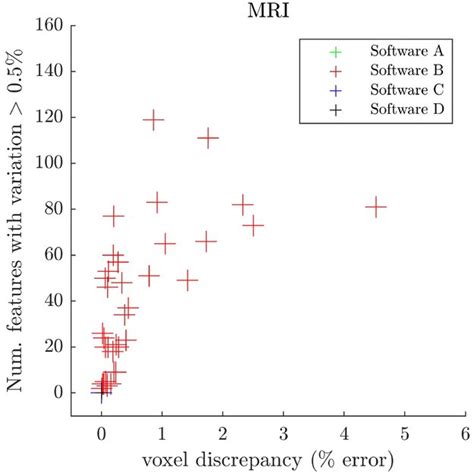 Voxel Discrepancy In The Mask Vddocumentclass 12pt Minimal Download Scientific Diagram
