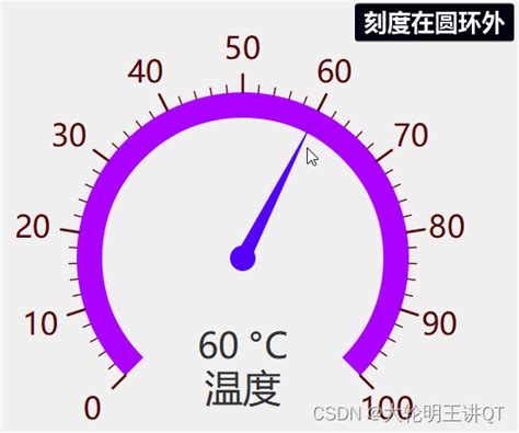 QT开发笔记 基础篇 第五章 绘图QPainter 5 1 效果演示技术点 qpainter绘图布局 CSDN博客