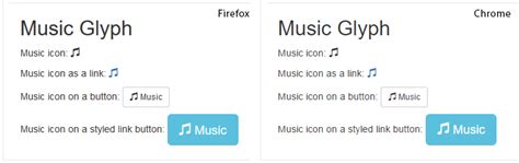 Html Why Are W3schools Glyphicons Pixelated Stack Overflow