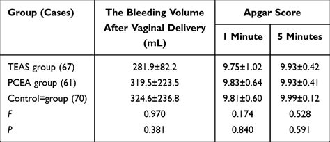 The Analgesic Effect Of Transcutaneous Electrical Acupoint Stimulation Ijgm