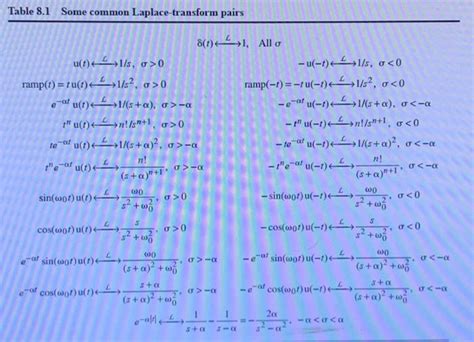 Solved 3 A Ct Siso Lti System With Input Xt And Output