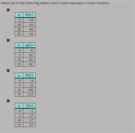 Solved Select all of the following tables which could | Chegg.com
