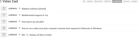 List Of Un Deletion Votes Is Incomplete Meta Super User