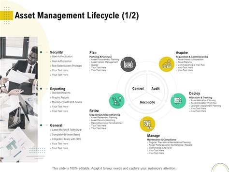 Asset Management Lifecycle Security Optimizing Infrastructure Using