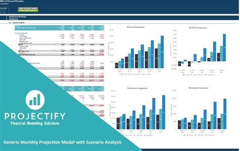Generic Rolling Projection With Scenario Analysis Xls Template