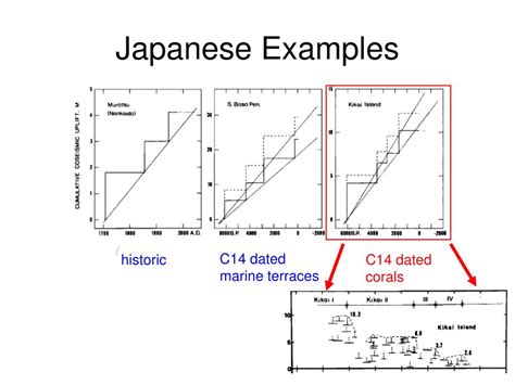 Ppt The Time Predictable Recurrence Model Powerpoint Presentation