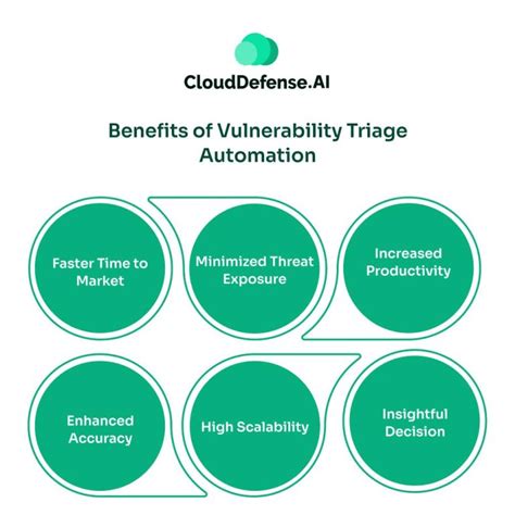 Automating Vulnerability Triage In Application Security