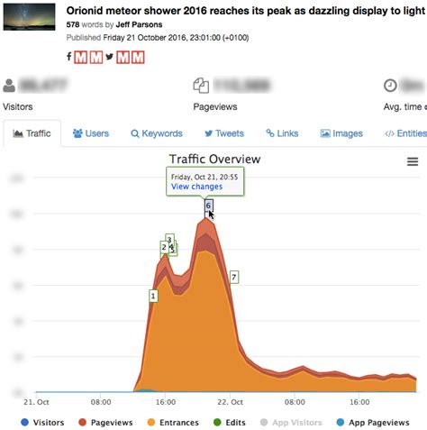 Trinity Analytics 02