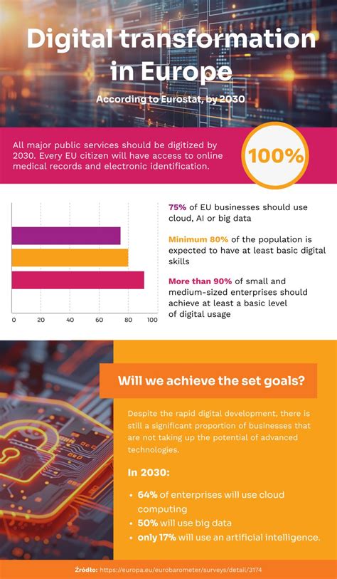 🌍 Digital Transformation Of Businesses In Europe Suncode Global