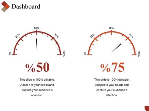 Top 10 Ppt Dashboard Powerpoint Presentation Templates In 2025