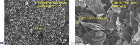 Graphite And Bismuth Selenide Under Electrical Explosion In Confined