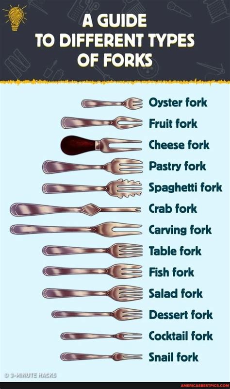 A Guide To Different Types Of Forks A GUIDE TO DIFFERENT TYPES OF