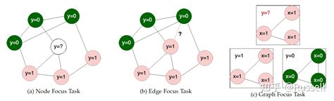动态图嵌入（dynamic Graph Embedding） 知乎