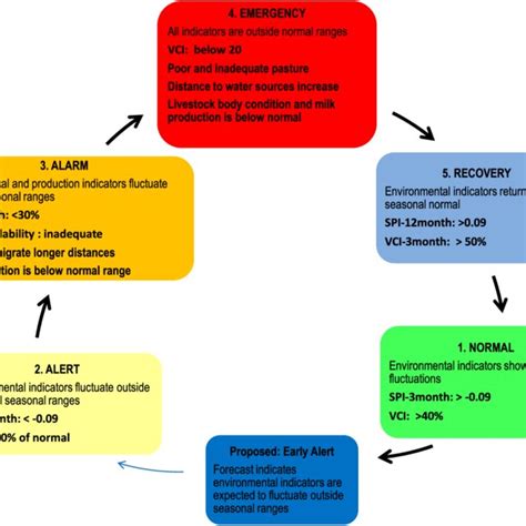 Schematic Co Produced With Stakeholders During Pipa Exercise Mapping