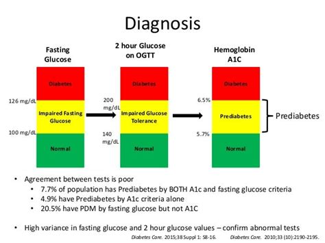 Bowen Predm Cme 4 9 15