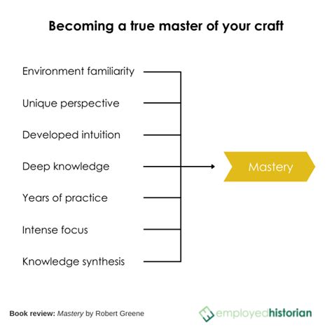 Book Review Mastery By Robert Greene