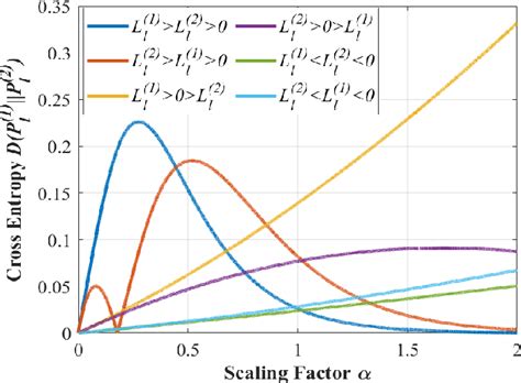 Figure 1 From Low Complexity Scaling Factor Aided Decoder For Double