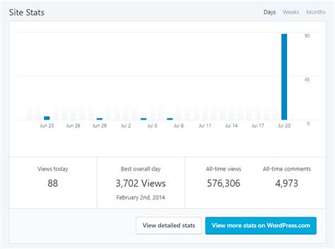 Does Jetpack Site Stats Reduce Page Loading Times