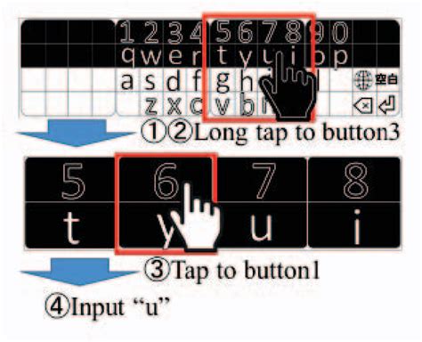 Figure 7 From Gaze Direction Classification Using Vision Transformer Semantic Scholar