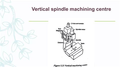 NC AND CNC PPTX