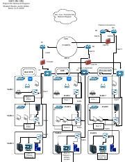 Cisco Network Proposal Pdf CMIT Project Network Diagram Babe Name Justin