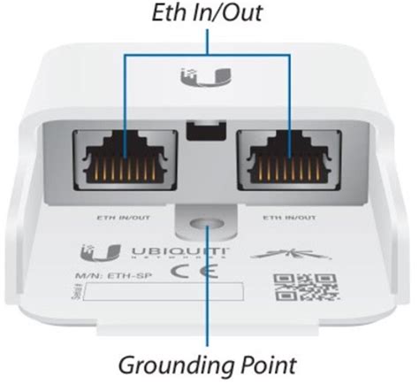 Ubiquiti ETH-SP-G2 | ExaSoft.cz