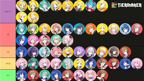 Pin By Pandaa Fan On Stuff I Made Birthday Projects Projects Vocaloid