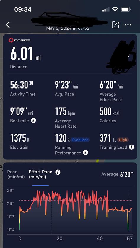Weird Data Issues R Coros