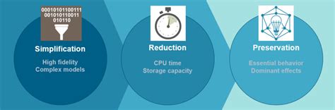 Reduced Order Model For Simulation Speed Up With Simcenter Amesim Simcenter