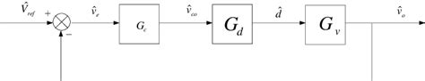 buck converter with pi voltage controller download scientific diagram