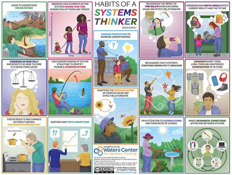 Habits Of A Systems Thinker Rcoolguides