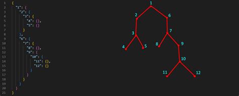 Javascript How Can I Get All Possible Paths To Traverse The Tree