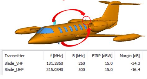 Collocation Interference Analysis Workflow And Exercise
