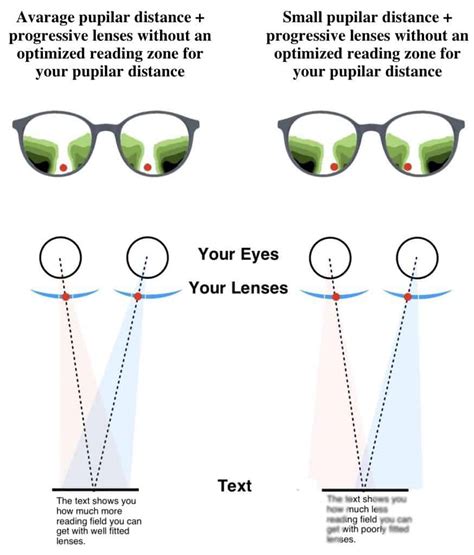 Hoya Progressive Lens Designs Explained Buyers Guide