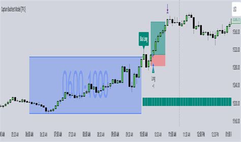 My Future Success Tradingview Indicator Course Resellers