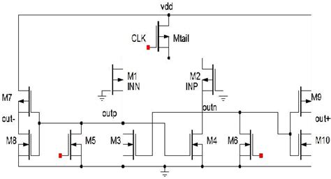 Figure 13 From Analysis Of Dynamic Comparators In Ultra Low Supply