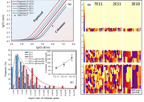 The Cet Diagram With Different Nuclei Number Densities Suggests A Download Scientific Diagram