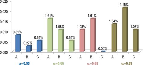 Distribution Of Rank Deviations Of Magnitude 1 Among Aggregation
