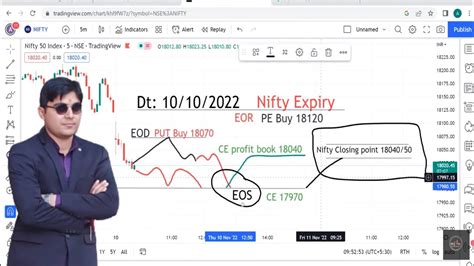 Option Chain Analysis Live Market Trading In Nifty Option My Trade