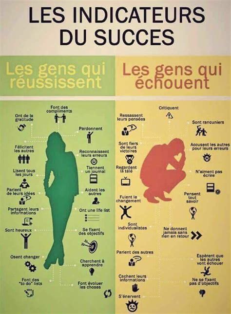 Nachida El Robrini Posted On Linkedin