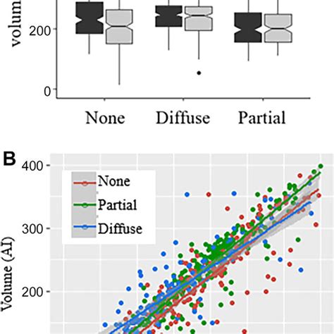 Left Ventricular Lv Volume And Performance Of Deep Learning