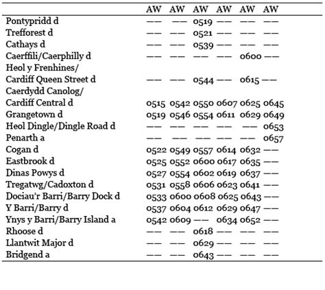 Typesetting Tables 24 Ways