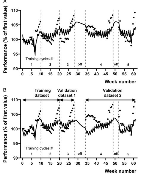 Figure 3 From Validity And Accuracy Of Impulse Response Models For Modeling And Predicting