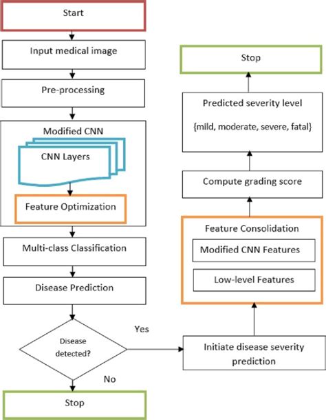 Mclsgmulti Modal Classification Of Lung Disease And Severity Grading Framework Using