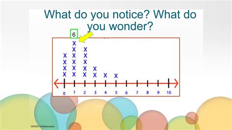 Interpreting Line Plots And Sandl Plots Including Mode And Range Math Grade 5 Unit 9 Video 7