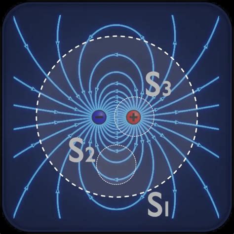 Magnetic Field Definition Characteristics And Use